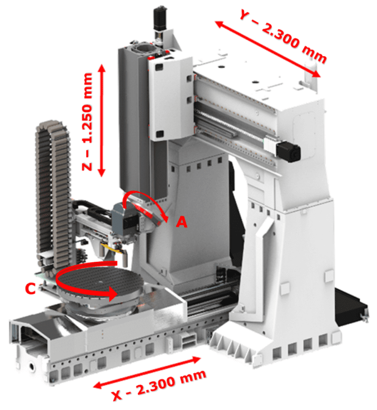 5 Axis CNC Machines - United Precision Services